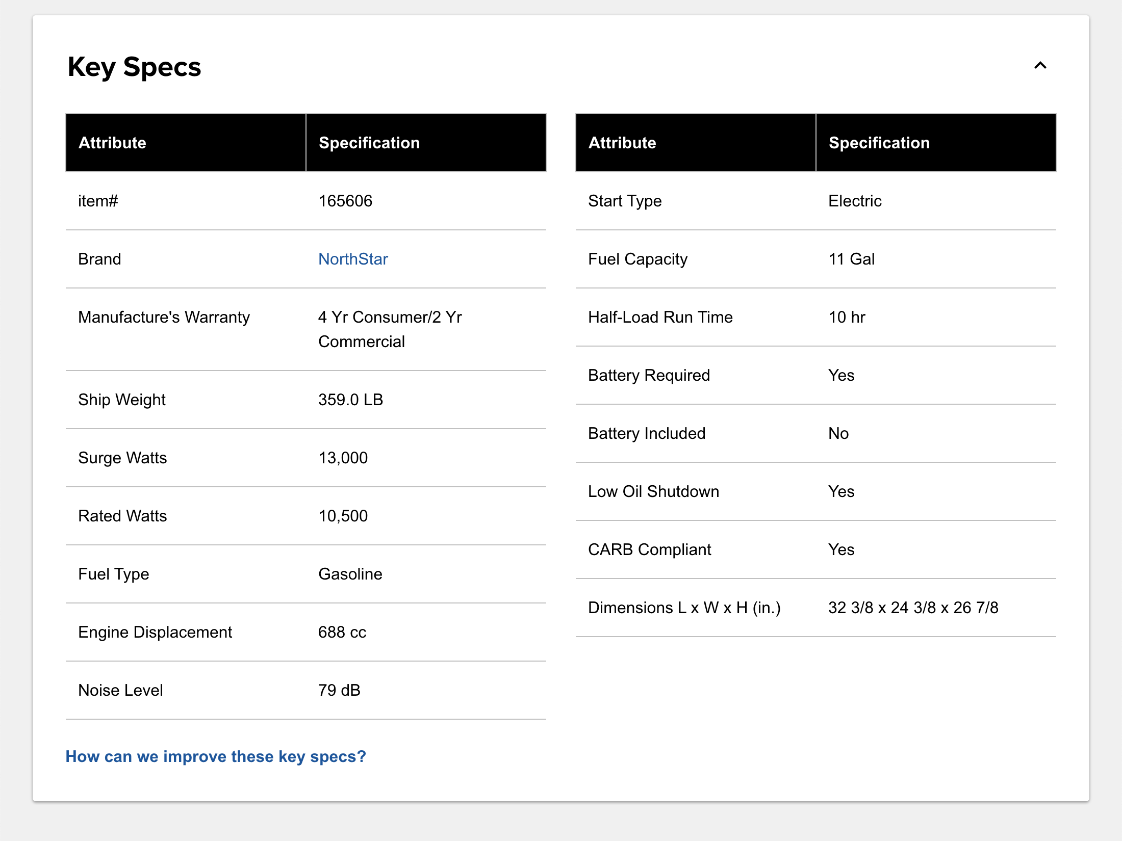 246 ‘Spec Sheet’ Design Examples – Baymard Institute